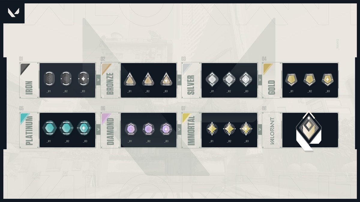 How VALORANT Ranked MMR Works | SteelSeries